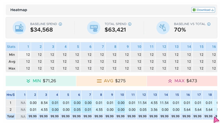 CloudKeeper Reviews 2025: Details, Pricing, & Features | G2