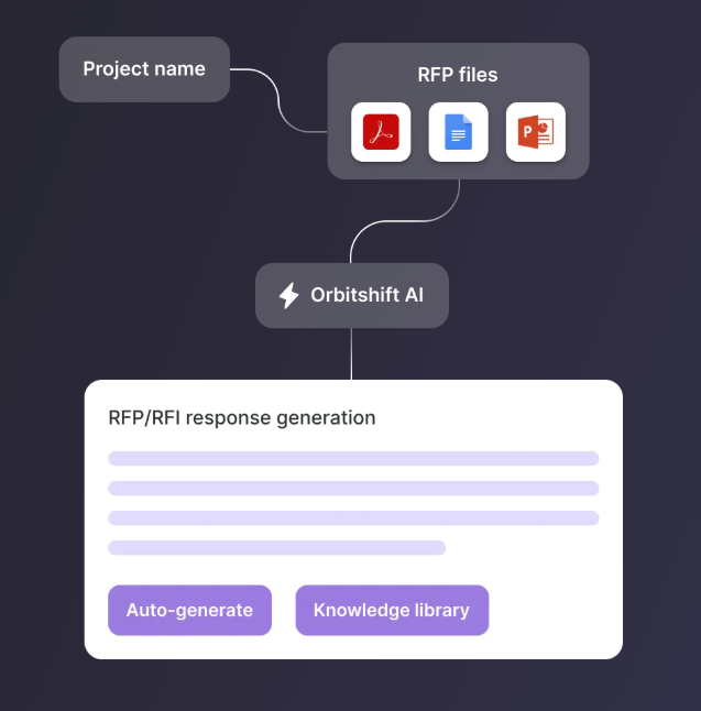 OrbitShift Reviews 2025: Details, Pricing, & Features | G2