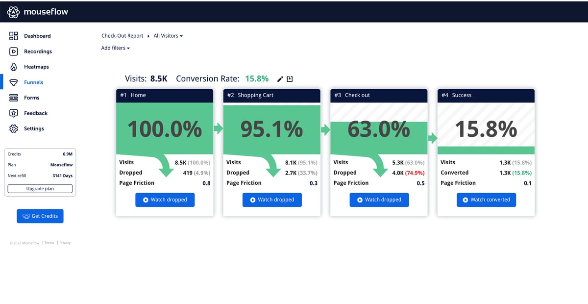 10 Best CRO Tools to Boost Your Website Conversions