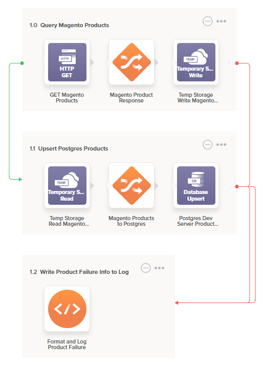 Jitterbit Reviews 2025: Details, Pricing, & Features | G2