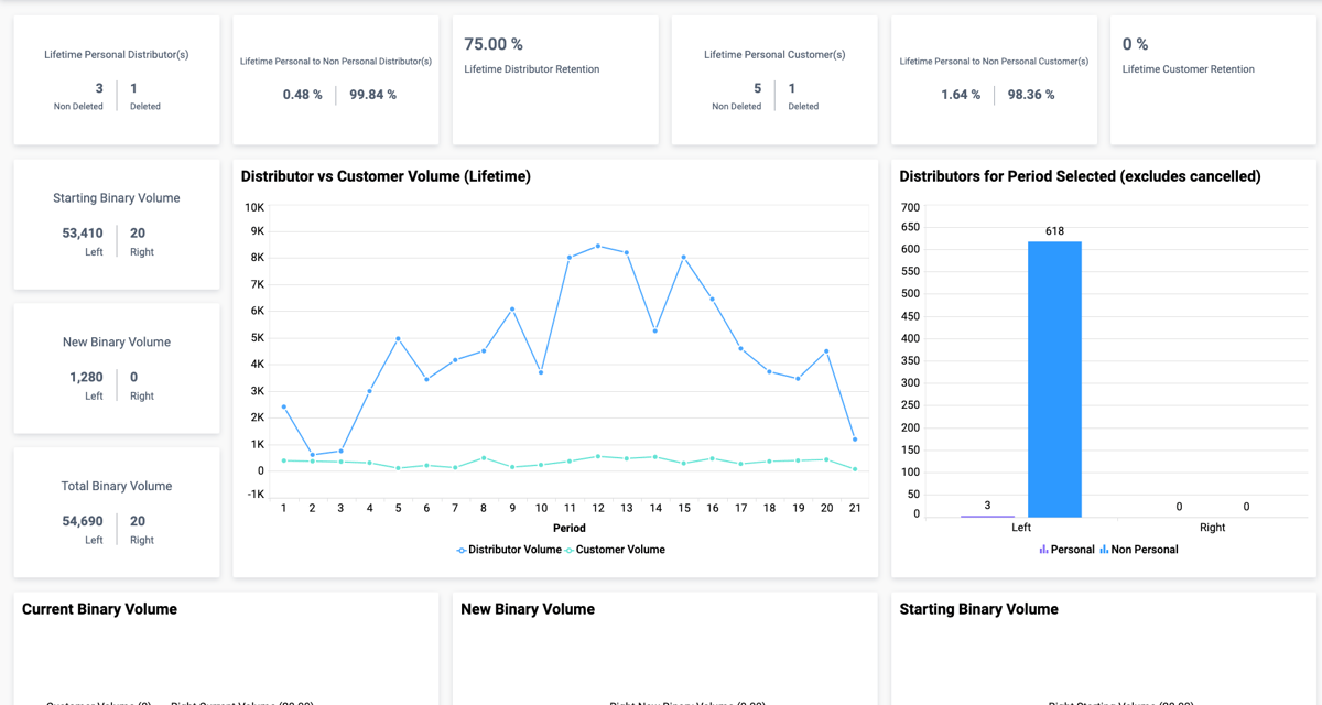 MultiSoft MLM Software Reviews 2025: Details, Pricing, & Features | G2