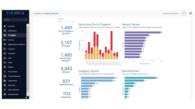Flexera One Reviews 2025: Details, Pricing, & Features | G2