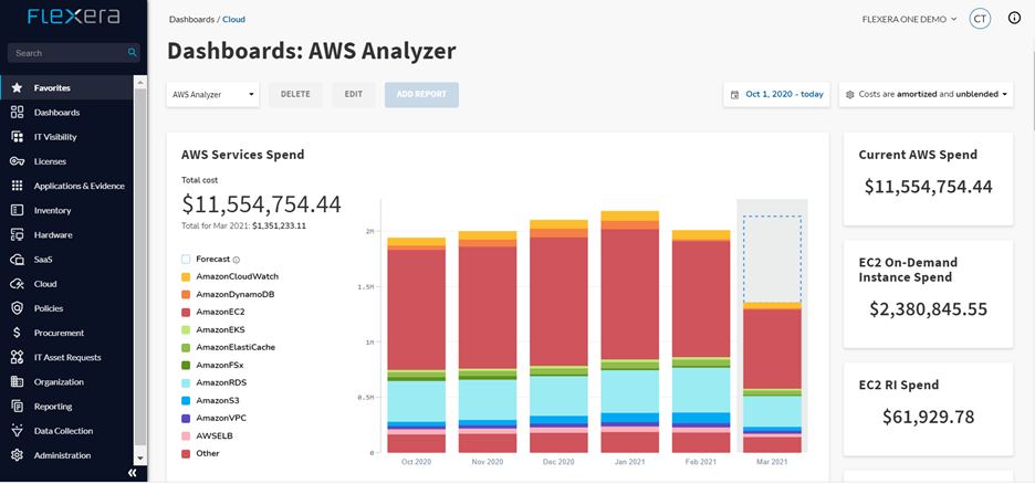 Flexera One Reviews 2025: Details, Pricing, & Features | G2