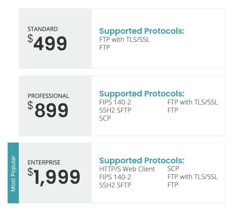 Cerberus FTP Server Reviews 2025: Details, Pricing, & Features | G2