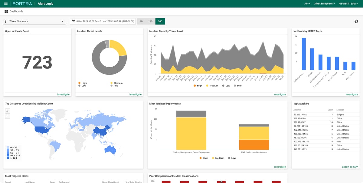 Alert Logic MDR Reviews 2025: Details, Pricing, & Features | G2