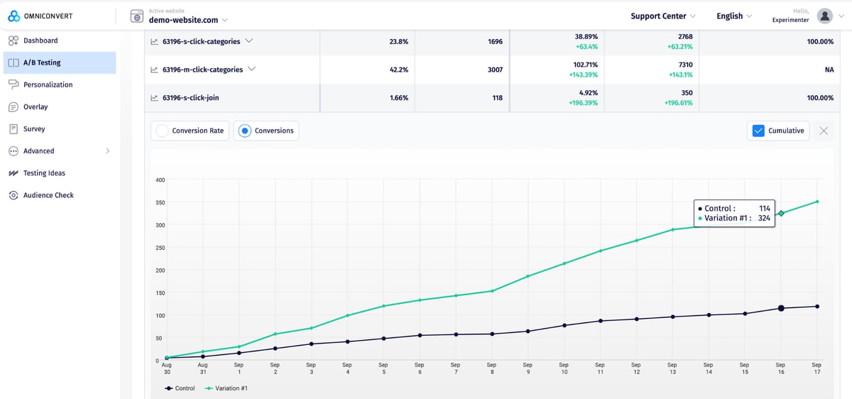 10 Best CRO Tools to Boost Your Website Conversions