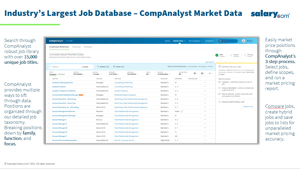 Salary.com Reviews 2025: Details, Pricing, & Features | G2