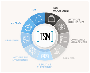Total Security Management (TSM) Reviews 2025: Details, Pricing ...