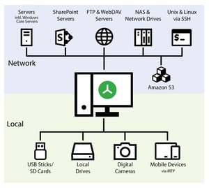 Treesize Reviews 2025: Details, Pricing, & Features | G2