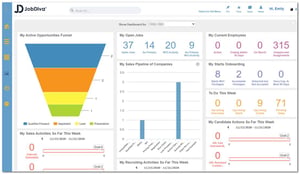 JobDiva Reviews: 960+ User Reviews and Ratings in 2024 | G2