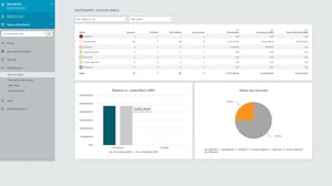 Adra by Trintech Reviews 2025: Details, Pricing, & Features | G2