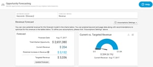 BrightEdge Reviews 2025: Details, Pricing, & Features | G2