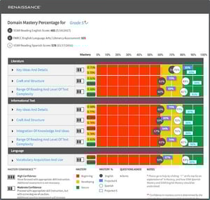 Renaissance Star Assessments Reviews 2025: Details, Pricing, & Features ...