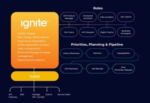 DigitalML API Management Reviews 2025: Details, Pricing, & Features | G2