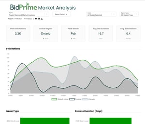 BidPrime Reviews 2025: Details, Pricing, & Features | G2