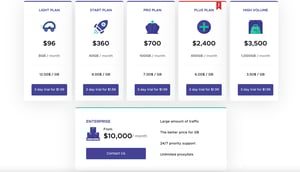Infatica Global Proxy Network Reviews 2024: Details, Pricing ...