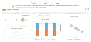 IDeaS G3 RMS Reviews 2025: Details, Pricing, & Features | G2