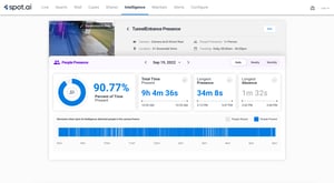 Spot AI Reviews 2025: Details, Pricing, & Features | G2