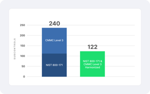 Apptega Reviews 2025: Details, Pricing, & Features | G2