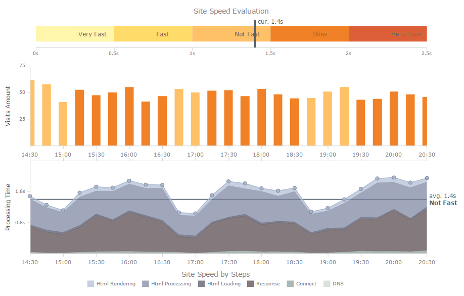 AnyChart JS Charts Reviews 2025: Details, Pricing, & Features | G2