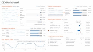AnyChart JS Charts Reviews 2025: Details, Pricing, & Features | G2