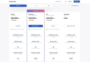 Kukarella Reviews 2025: Details, Pricing, & Features | G2