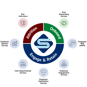 Satrix Solutions Reviews 2025: Details, Pricing, & Features | G2