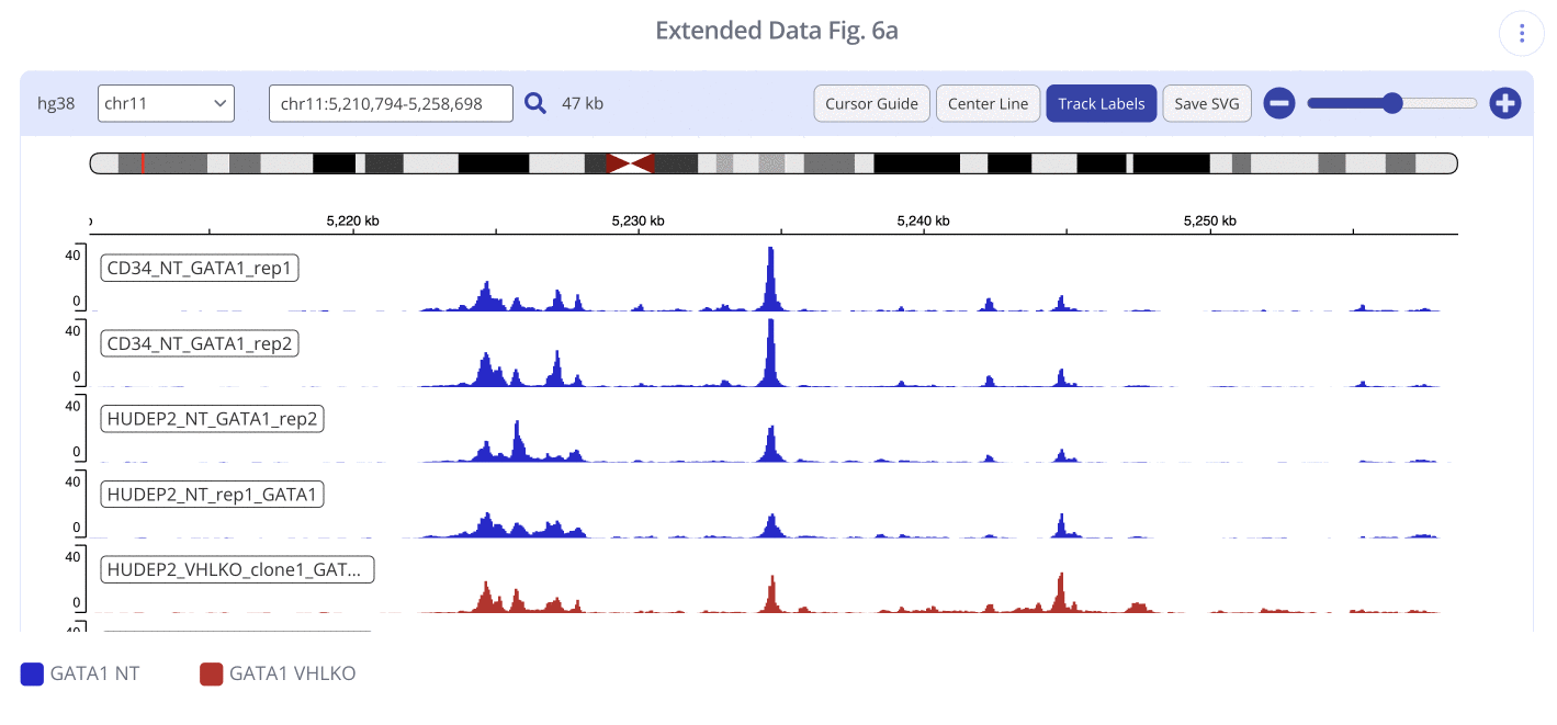 Pluto Bio Reviews 2025: Details, Pricing, & Features | G2