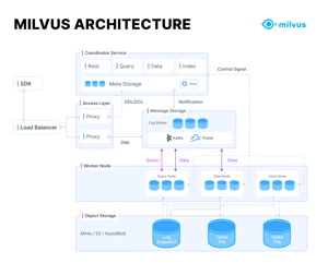 Milvus Reviews 2025: Details, Pricing, & Features | G2