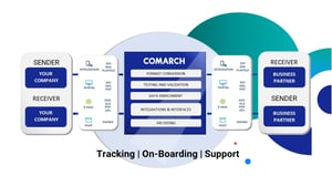 Comarch EDI and e-Invoicing Reviews 2025: Details, Pricing, & Features | G2