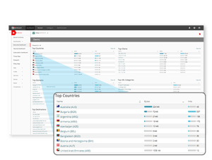 WatchGuard Network Security Reviews 2025: Details, Pricing, & Features | G2