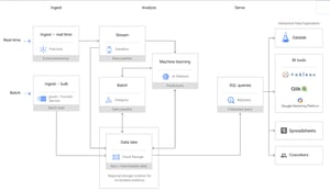 Google Cloud Storage Reviews 2025: Details, Pricing, & Features | G2