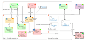 Avolution ABACUS Reviews 2025: Details, Pricing, & Features | G2