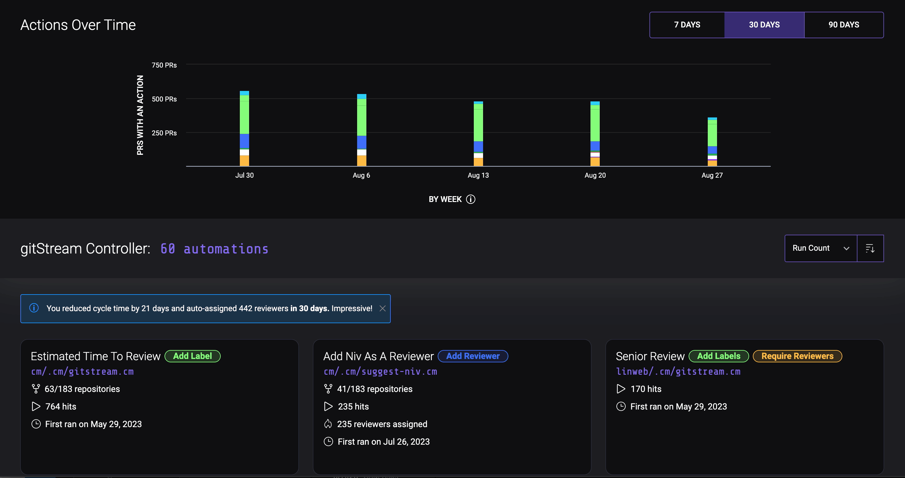 LinearB Reviews 2025: Details, Pricing, & Features | G2