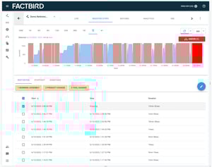 Factbird Reviews 2025: Details, Pricing, & Features | G2