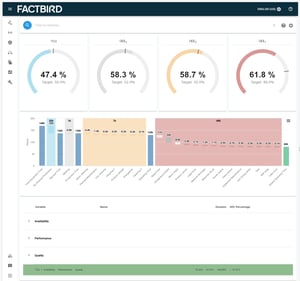 Factbird Reviews 2025: Details, Pricing, & Features | G2