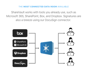 ShareVault Reviews 2025: Details, Pricing, & Features | G2