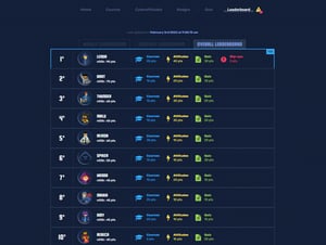 Hacker Rangers Security Awareness Reviews 2025: Details, Pricing ...