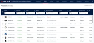 ZeroFox Reviews 2025: Details, Pricing, & Features | G2