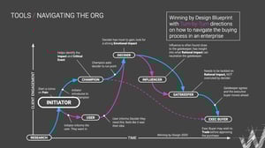 Winning by Design Reviews 2025: Details, Pricing, & Features | G2