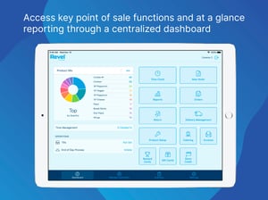 Revel Systems Reviews 2025: Details, Pricing, & Features | G2