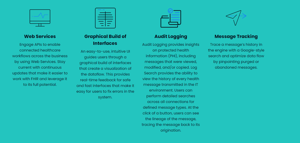 Corepoint Integration Engine Reviews 2025: Details, Pricing, & Features ...