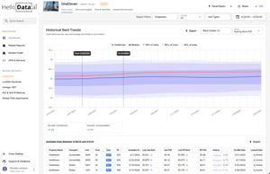 HelloData.ai Reviews 2025: Details, Pricing, & Features | G2