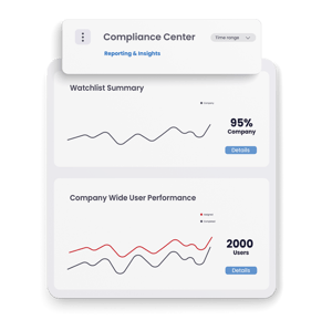 Mimecast Security Awareness Training Reviews 2025: Details, Pricing ...