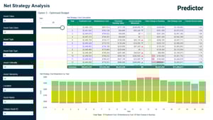 Brightly Predictor Reviews 2025: Details, Pricing, & Features | G2