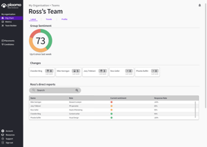 Ploomo Reviews 2025: Details, Pricing, & Features | G2