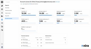 Nira Reviews 2025: Details, Pricing, & Features | G2