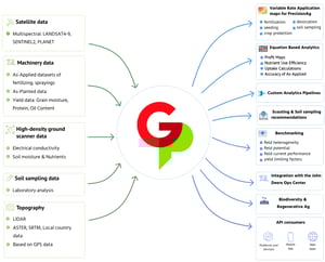 GeoPard Agriculture - precision farming software Reviews 2025: Details, Pricing, & Features | G2