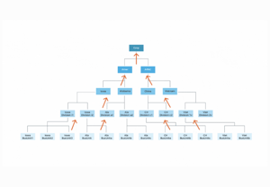 Dploy Solutions Reviews 2025: Details, Pricing, & Features | G2