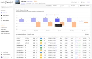 HelloData.ai Reviews 2025: Details, Pricing, & Features | G2